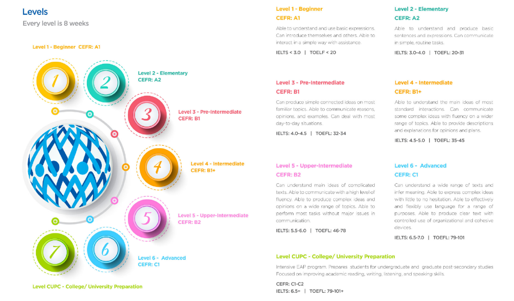 General English Programs (GEP) | Eton College