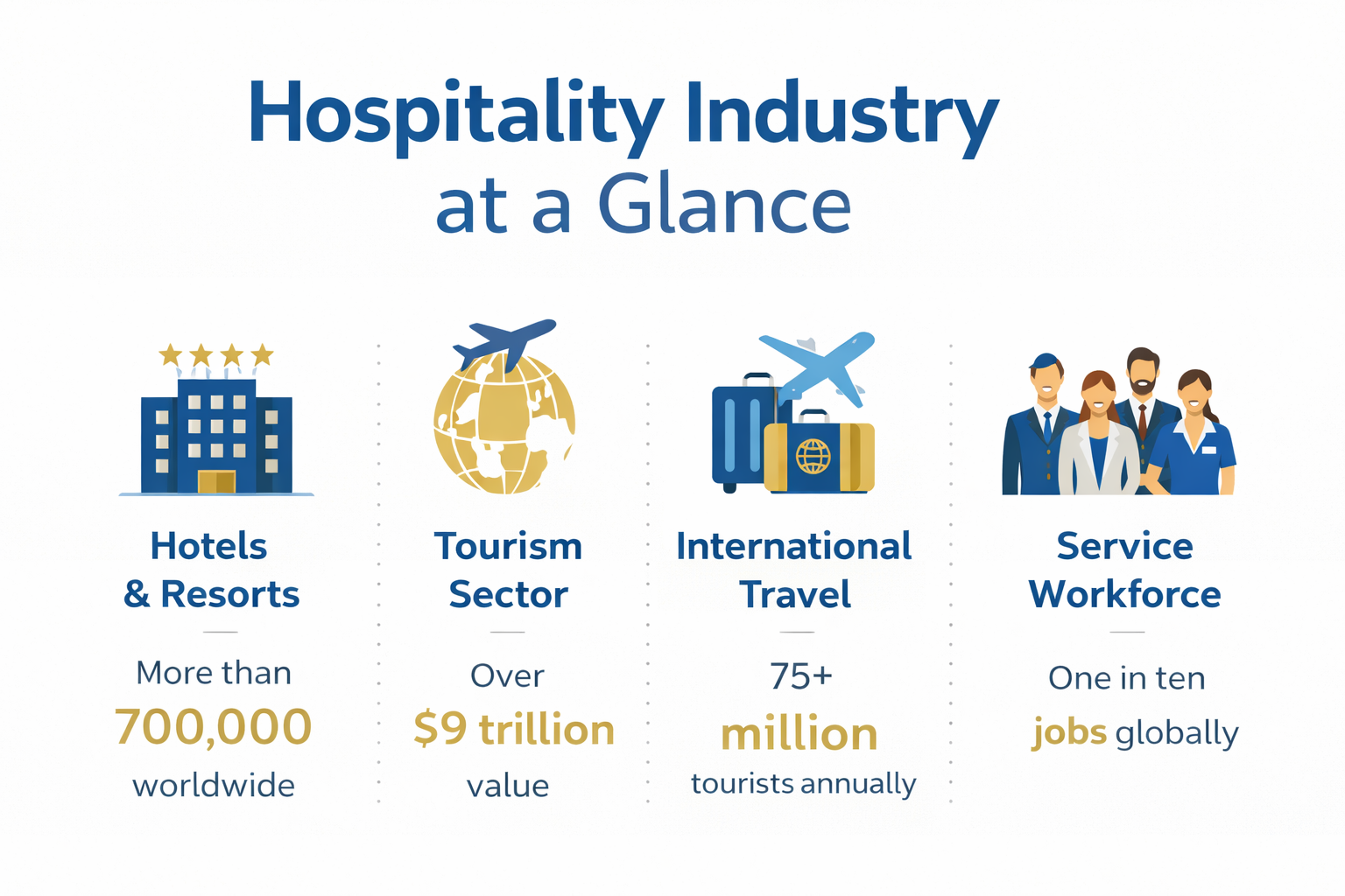 Top Certifications for the Hospitality Industry in Canada